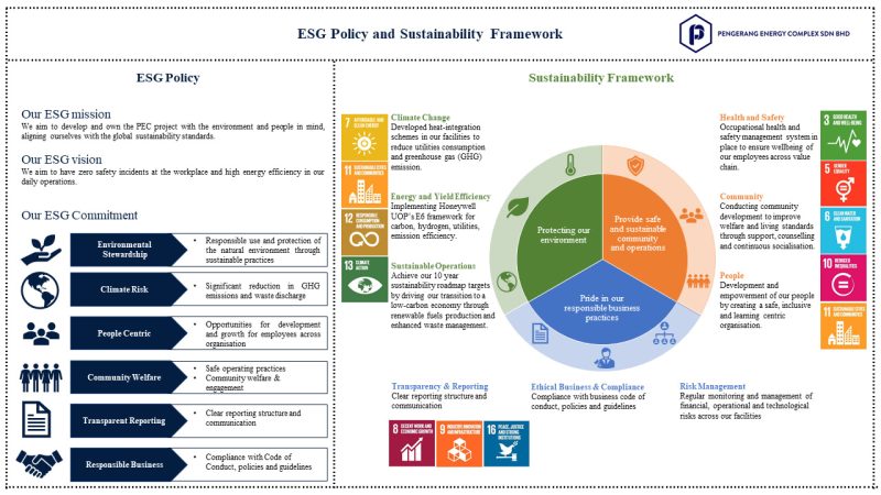 ESG Policy and Sustainability Framework – PEC